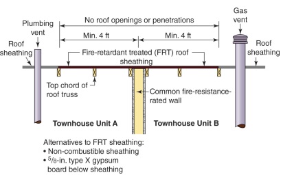 CHAPTER 9 FIRE SAFETY - 2020 ILLUSTRATED FIELD GUIDE TO THE MINNESOTA ...