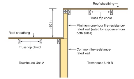 CHAPTER 9 FIRE SAFETY - 2020 ILLUSTRATED FIELD GUIDE TO THE MINNESOTA ...