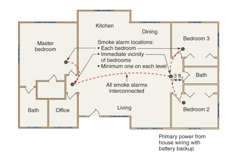 CHAPTER 9 FIRE SAFETY - 2020 ILLUSTRATED FIELD GUIDE TO THE MINNESOTA ...
