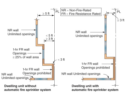 CHAPTER 9 FIRE SAFETY - 2020 ILLUSTRATED FIELD GUIDE TO THE MINNESOTA ...