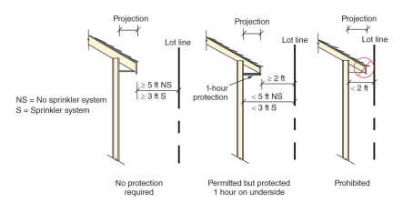 CHAPTER 9 FIRE SAFETY - 2020 ILLUSTRATED FIELD GUIDE TO THE MINNESOTA ...
