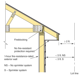 CHAPTER 9 FIRE SAFETY - 2020 ILLUSTRATED FIELD GUIDE TO THE MINNESOTA ...