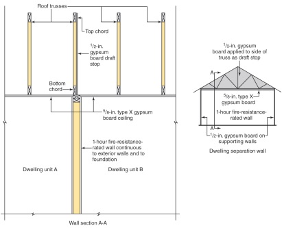 CHAPTER 9 FIRE SAFETY - 2020 ILLUSTRATED FIELD GUIDE TO THE MINNESOTA ...