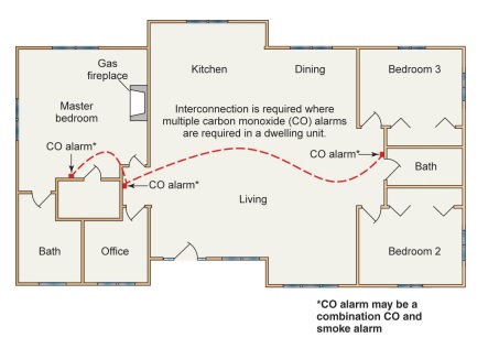 CHAPTER 10 HEALTHY LIVING ENVIRONMENT - 2020 ILLUSTRATED FIELD GUIDE TO ...