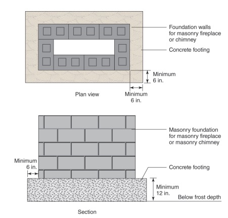 CHAPTER 11 CHIMNEYS AND FIREPLACES - 2020 ILLUSTRATED FIELD GUIDE TO ...