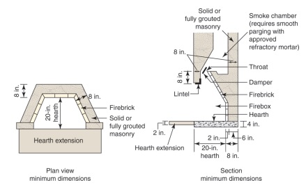 CHAPTER 11 CHIMNEYS AND FIREPLACES - 2020 ILLUSTRATED FIELD GUIDE TO ...