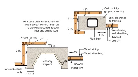 CHAPTER 11 CHIMNEYS AND FIREPLACES - 2020 ILLUSTRATED FIELD GUIDE TO ...