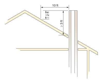 CHAPTER 11 CHIMNEYS AND FIREPLACES - 2020 ILLUSTRATED FIELD GUIDE TO ...