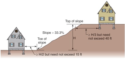 CHAPTER 3 SITE PREPARATION - 2020 ILLUSTRATED FIELD GUIDE TO THE ...