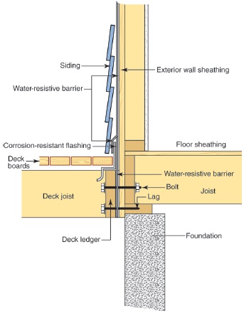 CHAPTER 7 INTERIOR AND EXTERIOR FINISHES AND WEATHER PROTECTION - 2020 ...