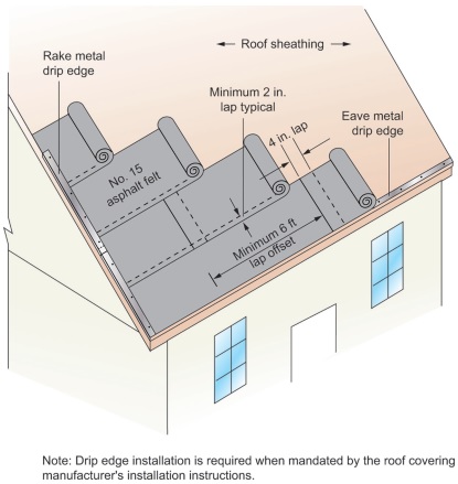CHAPTER 7 INTERIOR AND EXTERIOR FINISHES AND WEATHER PROTECTION - 2020 ...