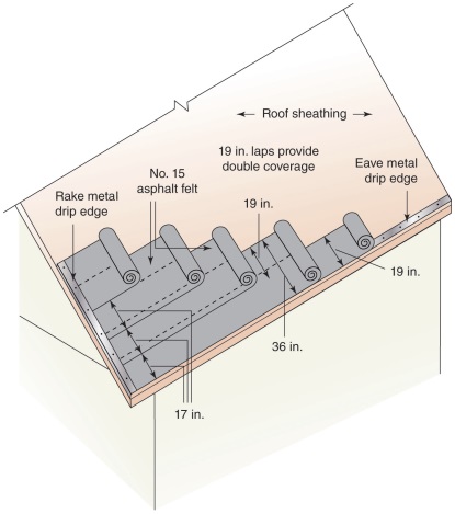 CHAPTER 7 INTERIOR AND EXTERIOR FINISHES AND WEATHER PROTECTION - 2020 ...