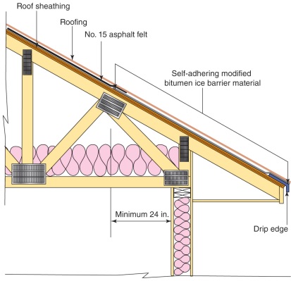 CHAPTER 7 INTERIOR AND EXTERIOR FINISHES AND WEATHER PROTECTION - 2020 ...