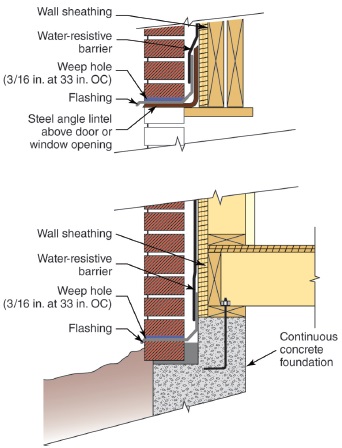 CHAPTER 7 INTERIOR AND EXTERIOR FINISHES AND WEATHER PROTECTION - 2020 ...