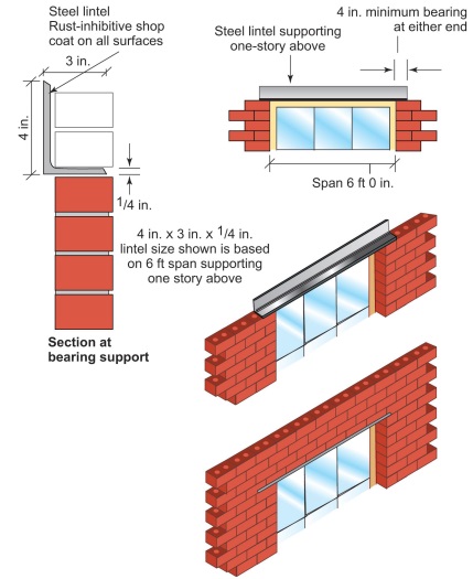 CHAPTER 7 INTERIOR AND EXTERIOR FINISHES AND WEATHER PROTECTION - 2020 ...
