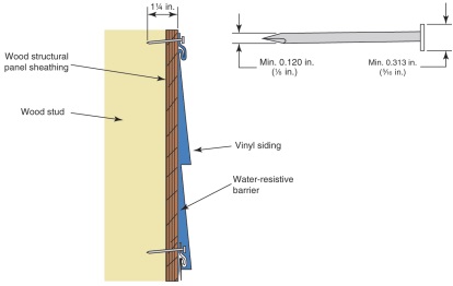 CHAPTER 7 INTERIOR AND EXTERIOR FINISHES AND WEATHER PROTECTION - 2020 ...