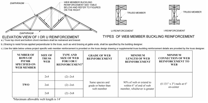 CHAPTER 23 WOOD - 2021 SOUTH CAROLINA BUILDING CODE