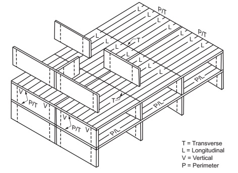 CHAPTER 16 STRUCTURAL DESIGN - 2021 SOUTH CAROLINA BUILDING CODE