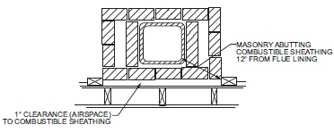 CHAPTER 21 MASONRY - 2021 SOUTH CAROLINA BUILDING CODE
