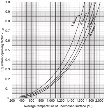 CHAPTER 7 FIRE AND SMOKE PROTECTION FEATURES - 2021 SOUTH CAROLINA ...