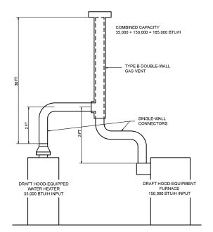 APPENDIX AB SIZING OF VENTING SYSTEMS SERVING APPLIANCES EQUIPPED WITH ...