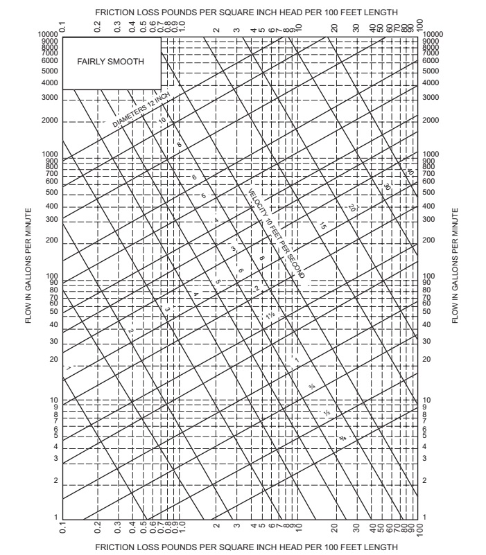 APPENDIX AP SIZING OF WATER PIPING SYSTEM - 2021 SOUTH CAROLINA ...