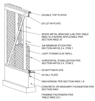 APPENDIX AR LIGHT STRAW CLAY CONSTRUCTION - 2021 SOUTH CAROLINA ...