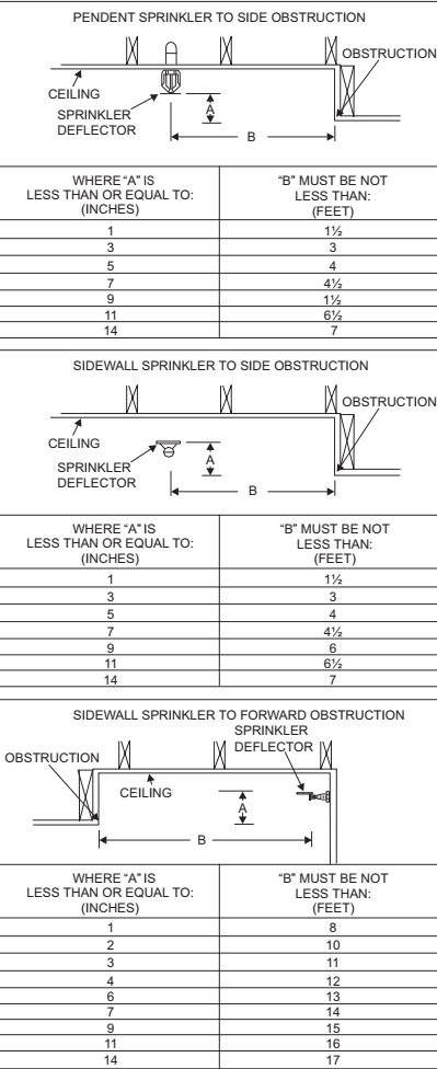 CHAPTER 29 WATER SUPPLY AND DISTRIBUTION - 2021 SOUTH CAROLINA ...