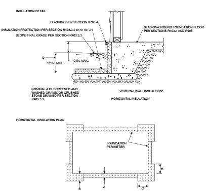 CHAPTER 4 FOUNDATIONS - 2021 SOUTH CAROLINA RESIDENTIAL CODE