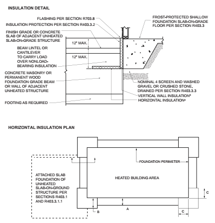 CHAPTER 4 FOUNDATIONS - 2021 SOUTH CAROLINA RESIDENTIAL CODE