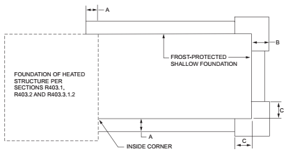 CHAPTER 4 FOUNDATIONS - 2021 SOUTH CAROLINA RESIDENTIAL CODE