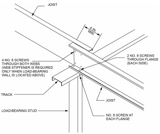 CHAPTER 5 FLOORS - 2021 SOUTH CAROLINA RESIDENTIAL CODE