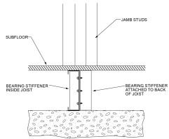 CHAPTER 5 FLOORS - 2021 SOUTH CAROLINA RESIDENTIAL CODE