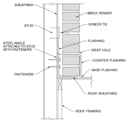 CHAPTER 7 WALL COVERING - 2021 SOUTH CAROLINA RESIDENTIAL CODE