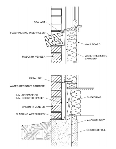 CHAPTER 7 WALL COVERING - 2021 SOUTH CAROLINA RESIDENTIAL CODE