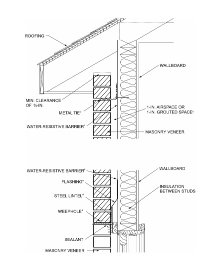 CHAPTER 7 WALL COVERING - 2021 SOUTH CAROLINA RESIDENTIAL CODE