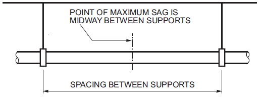 CHAPTER 26 GENERAL PLUMBING REQUIREMENTS - 2021 INTERNATIONAL TINY ...