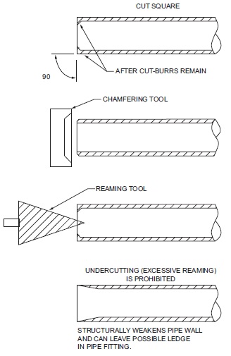 CHAPTER 26 GENERAL PLUMBING REQUIREMENTS - 2021 INTERNATIONAL TINY ...