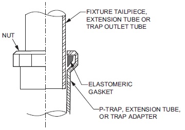 CHAPTER 27 PLUMBING FIXTURES - 2021 INTERNATIONAL TINY HOUSE PROVISIONS ...