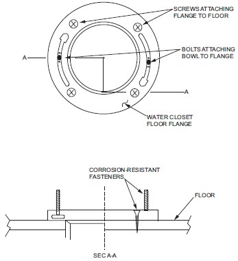CHAPTER 27 PLUMBING FIXTURES - 2021 INTERNATIONAL TINY HOUSE PROVISIONS ...