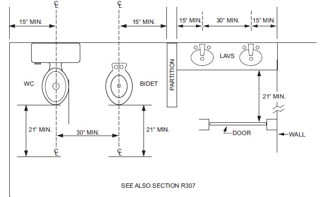 CHAPTER 27 PLUMBING FIXTURES - 2021 INTERNATIONAL TINY HOUSE PROVISIONS ...