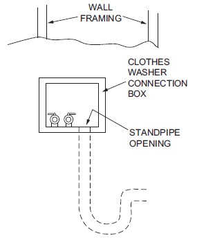 CHAPTER 27 PLUMBING FIXTURES - 2021 INTERNATIONAL TINY HOUSE PROVISIONS ...