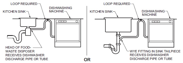 CHAPTER 27 PLUMBING FIXTURES - 2021 INTERNATIONAL TINY HOUSE PROVISIONS ...