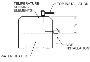 CHAPTER 28 WATER HEATERS - 2021 INTERNATIONAL TINY HOUSE PROVISIONS ...