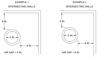 CHAPTER 29 WATER SUPPLY AND DISTRIBUTION - 2021 INTERNATIONAL TINY ...