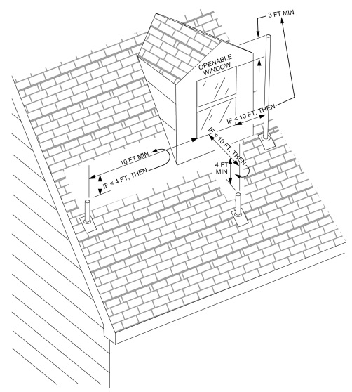 CHAPTER 31 VENTS - 2021 INTERNATIONAL TINY HOUSE PROVISIONS: CODE ...