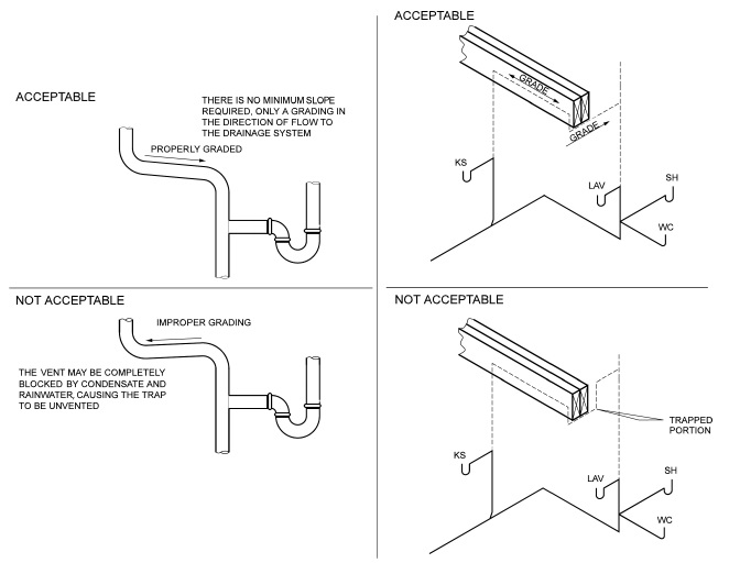 CHAPTER 31 VENTS - 2021 INTERNATIONAL TINY HOUSE PROVISIONS: CODE ...