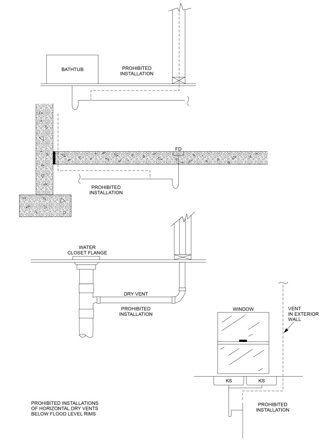 CHAPTER 31 VENTS - 2021 INTERNATIONAL TINY HOUSE PROVISIONS: CODE ...