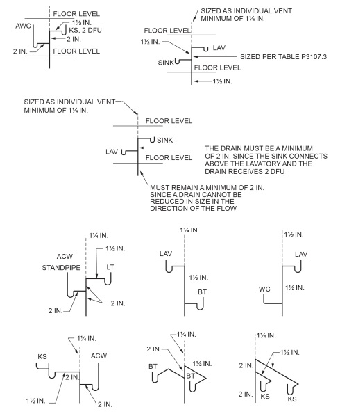 CHAPTER 31 VENTS - 2021 INTERNATIONAL TINY HOUSE PROVISIONS: CODE ...