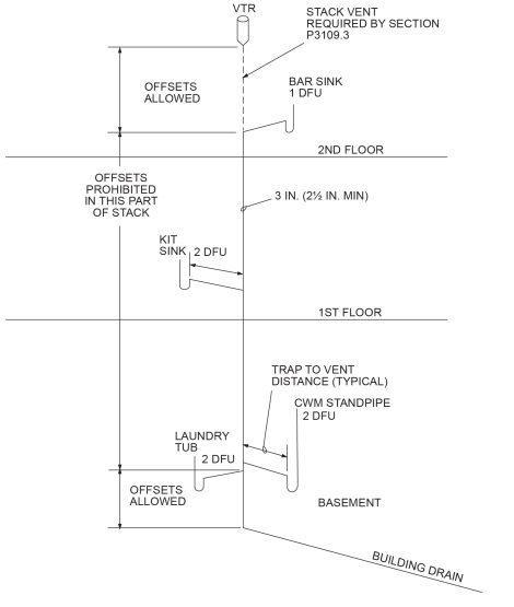 CHAPTER 31 VENTS - 2021 INTERNATIONAL TINY HOUSE PROVISIONS: CODE ...
